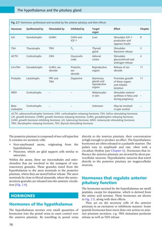 crash course Endocrinology every thing you need physiology anatomy ...