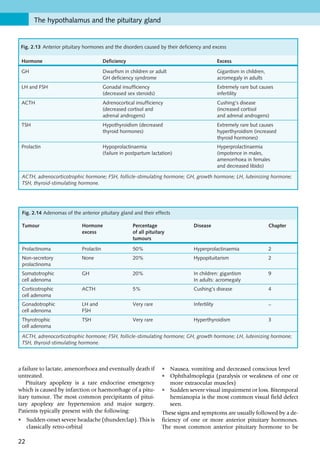 crash course Endocrinology every thing you need physiology anatomy ...