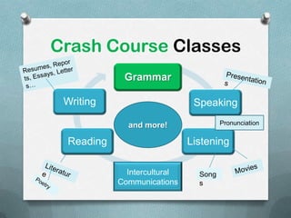 Crash course how english works wiz iq1 | PPT