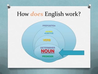 Crash course how english works wiz iq1 | PPTX