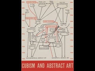 Crash course in art history | PPT