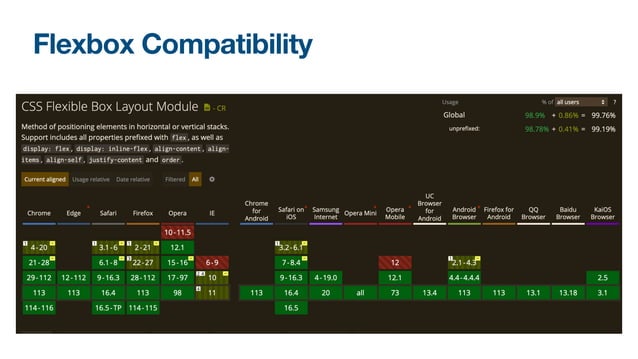 Crash Course in CSS Grid plus FlexBox - Nolan Erck | PDF