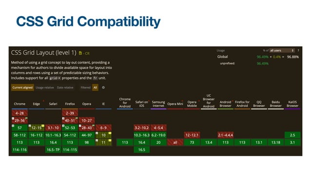 Crash Course in CSS Grid plus FlexBox - Nolan Erck | PDF