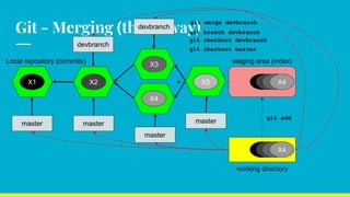 Crash course in git and github | PPTX