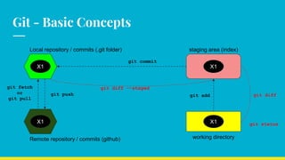 Crash course in git and github | PPTX