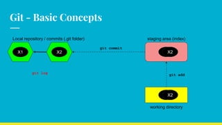 Crash course in git and github | PPTX
