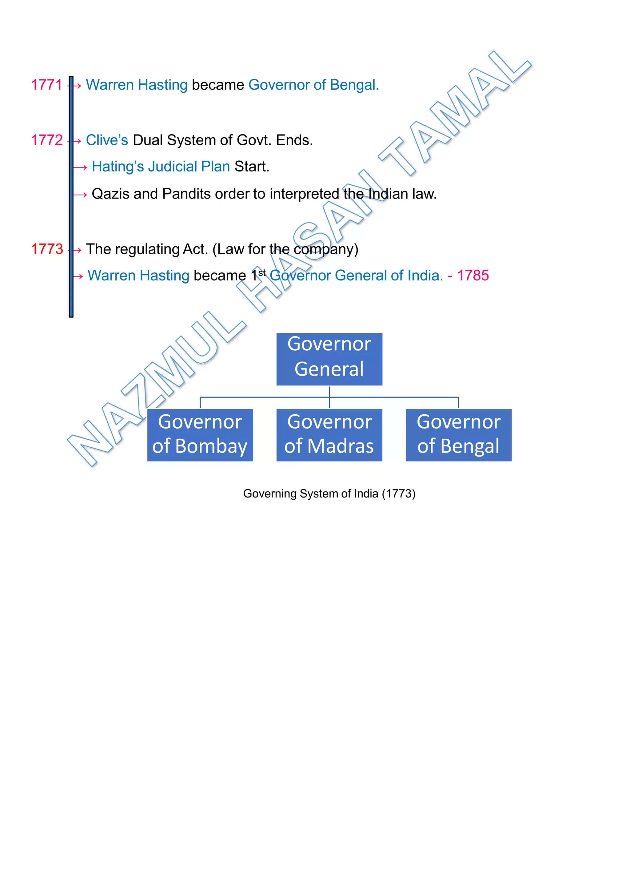 British East India Company: Rule in India | PPTX