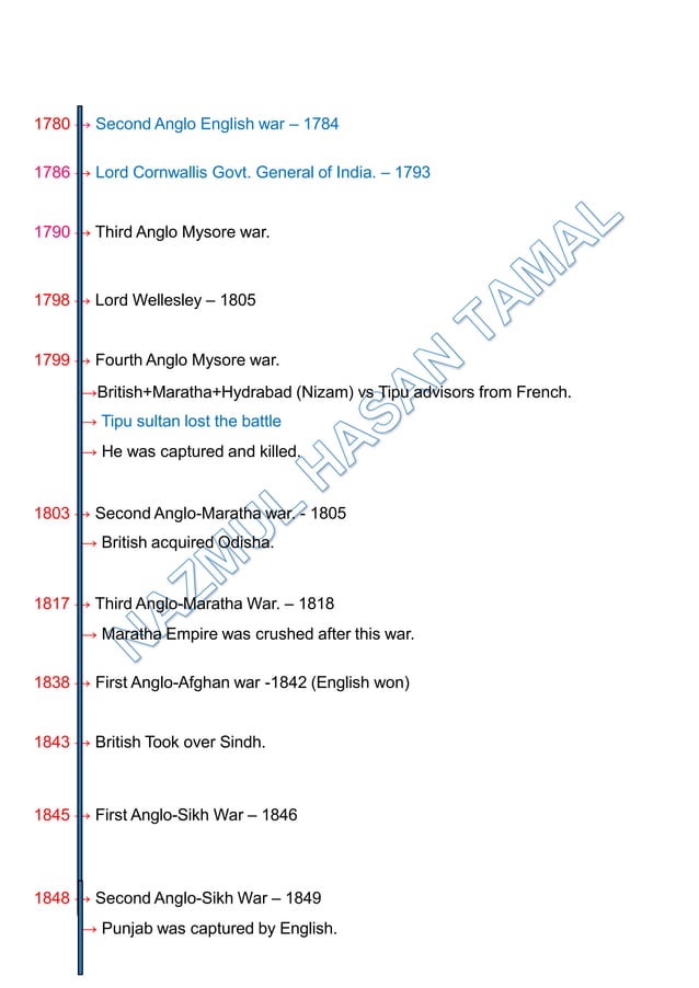 British East India Company: Rule in India | PDF