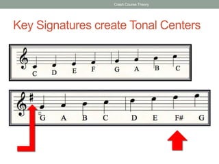 Crash Course Theory no.1 | PPTX