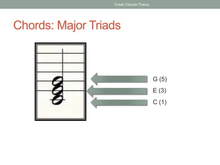 Crash Course Theory no.1 | PPTX