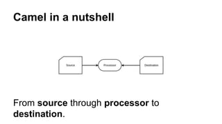 Crash course to the Apache Camel | PPT