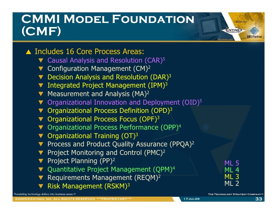 Entinex CMMI Crash Course with Agile Concepts
