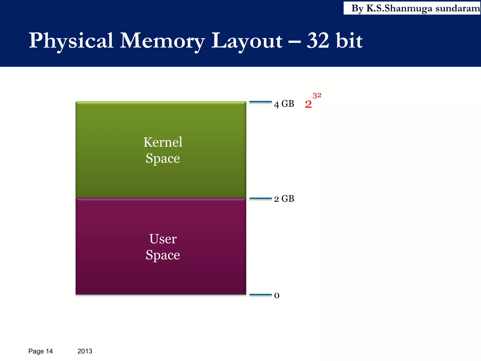 Crash (or) Hang dump analysis using WinDbg in Windows platform by K.S.Shanmugasundaram | PDF