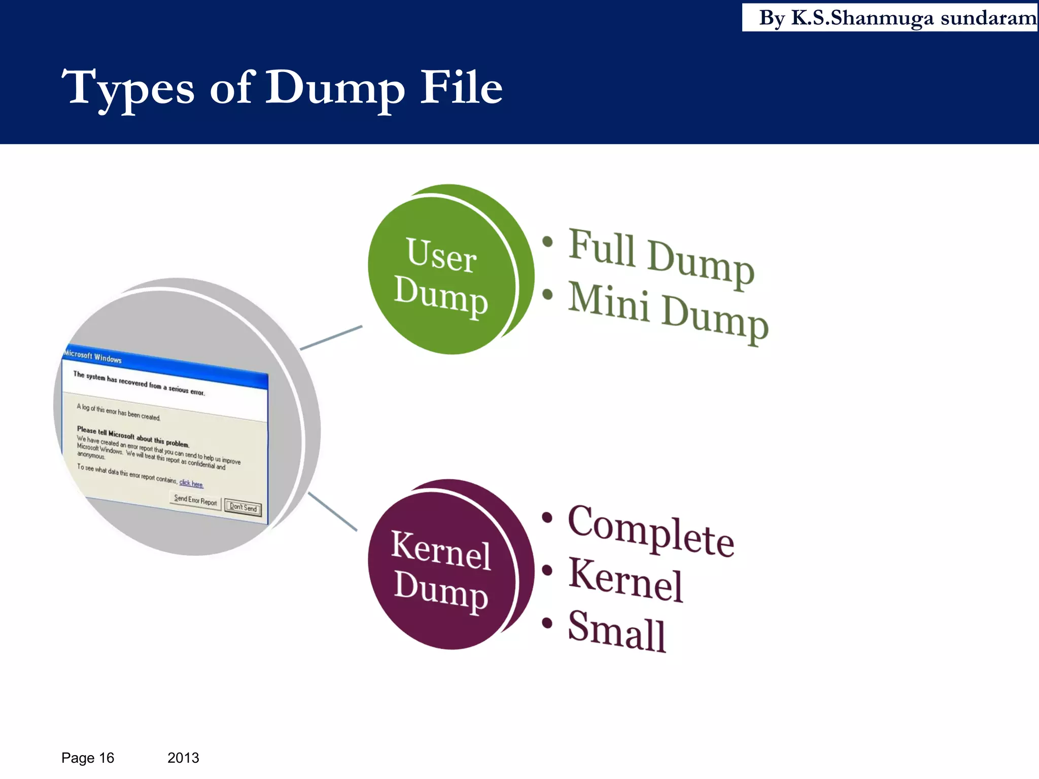 Crash (or) Hang dump analysis using WinDbg in Windows platform by K.S.Shanmugasundaram | PDF