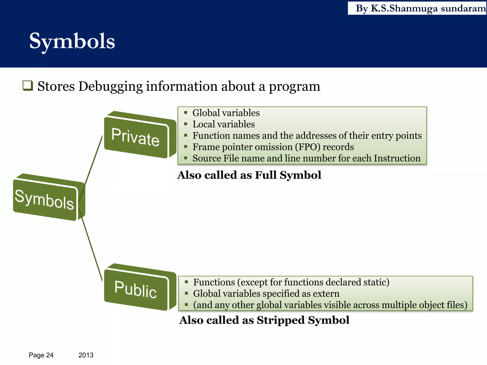 Crash (or) Hang dump analysis using WinDbg in Windows platform by K.S.Shanmugasundaram | PDF