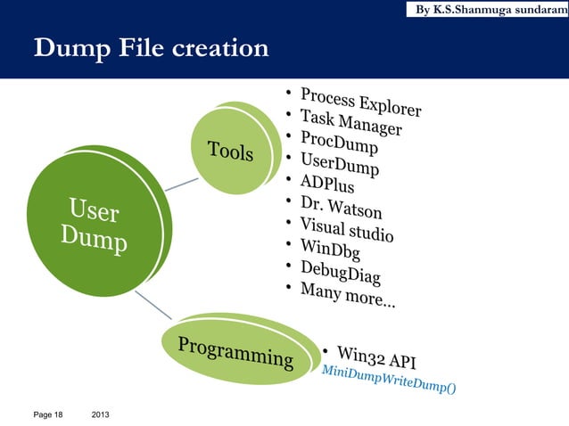 Crash (or) Hang dump analysis using WinDbg in Windows platform by K.S ...