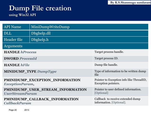 Crash (or) Hang dump analysis using WinDbg in Windows platform by K.S ...