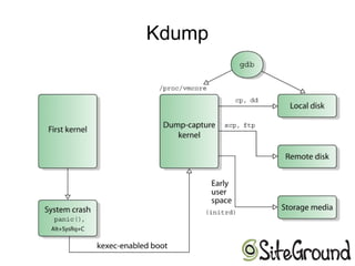 Linux Kernel Crashdump | ODP | Operating Systems | Computer Software and Applications