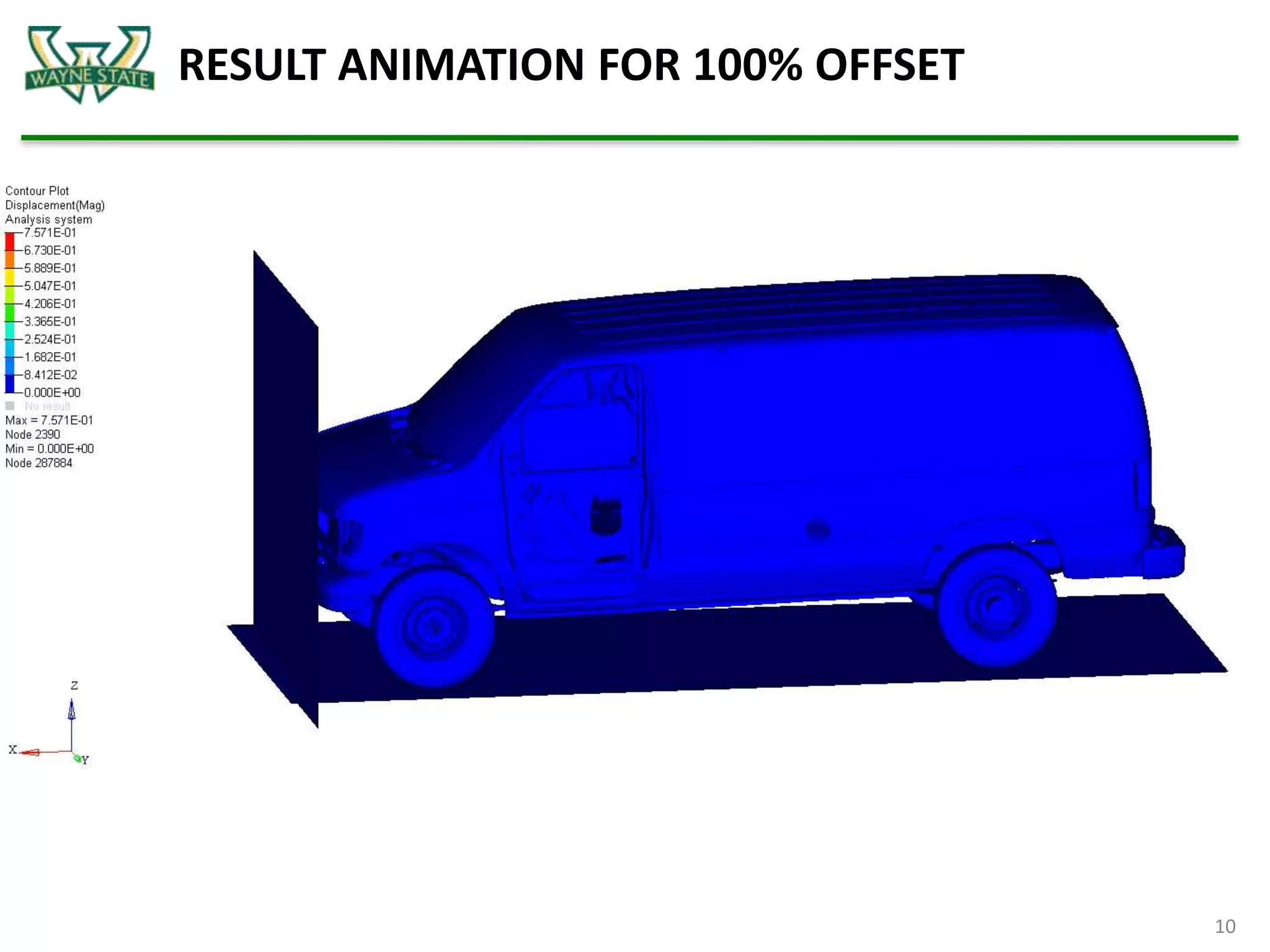 Full Frontal Crash Test | PPTX
