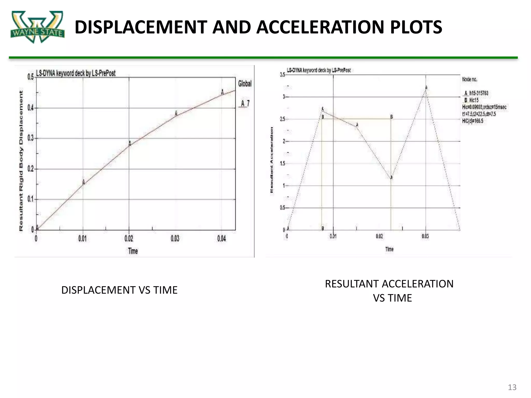 Full Frontal Crash Test | PPTX