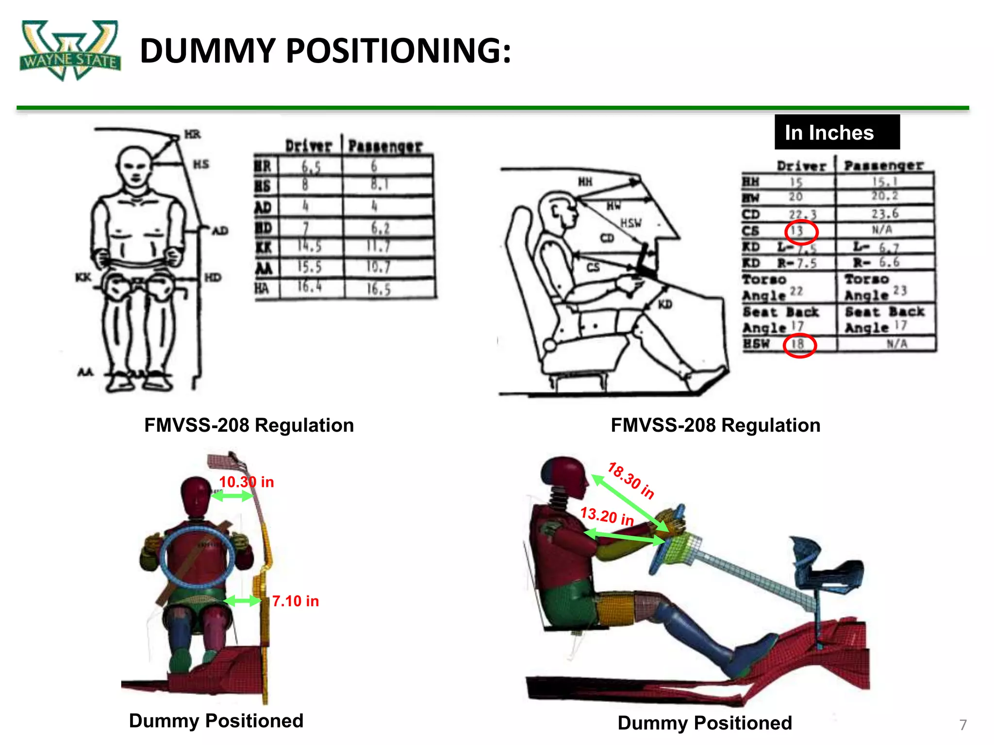 Full Frontal Crash Test | PPTX