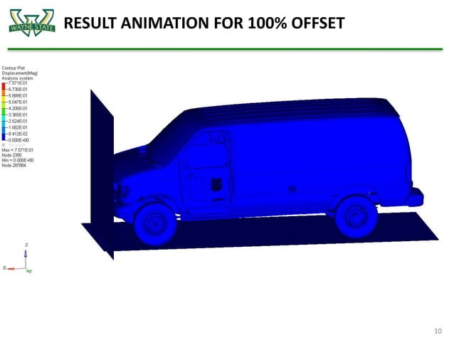 Full Frontal Crash Test | PPTX