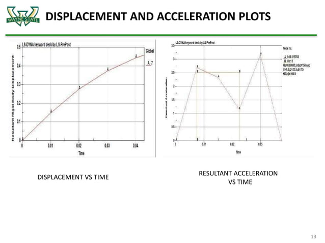 Full Frontal Crash Test | PPTX