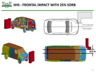 Full Frontal Crash Test | PPTX