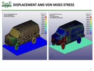 Full Frontal Crash Test | PPTX