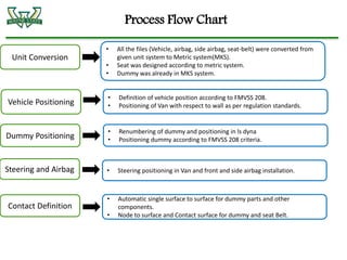 Full Frontal Crash Test | PPTX