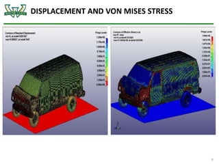 Full Frontal Crash Test | PPTX
