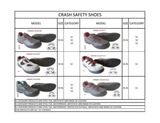 Crash safety shoes | PPT