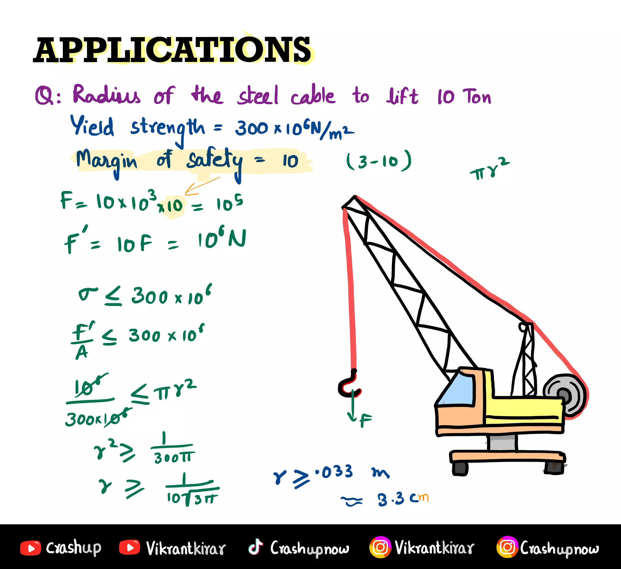 CrashUp 11PH09 Mechanical Properties of solids Print Quality.pdf