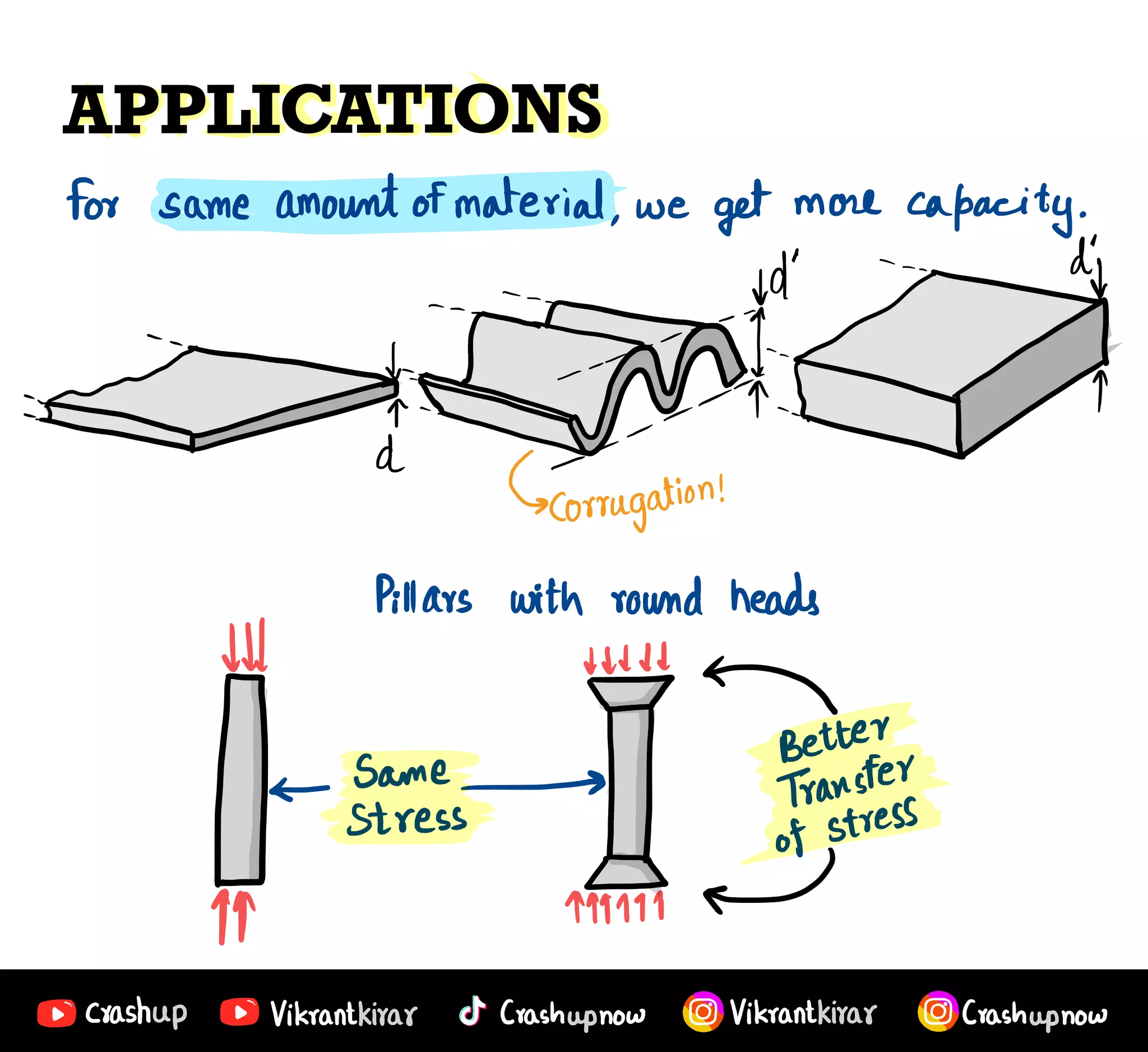 CrashUp 11PH09 Mechanical Properties of solids Print Quality.pdf