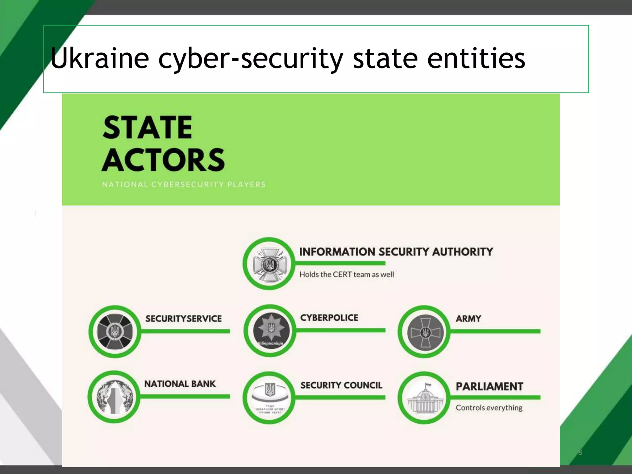 State of cyber-security in Ukraine | PPT