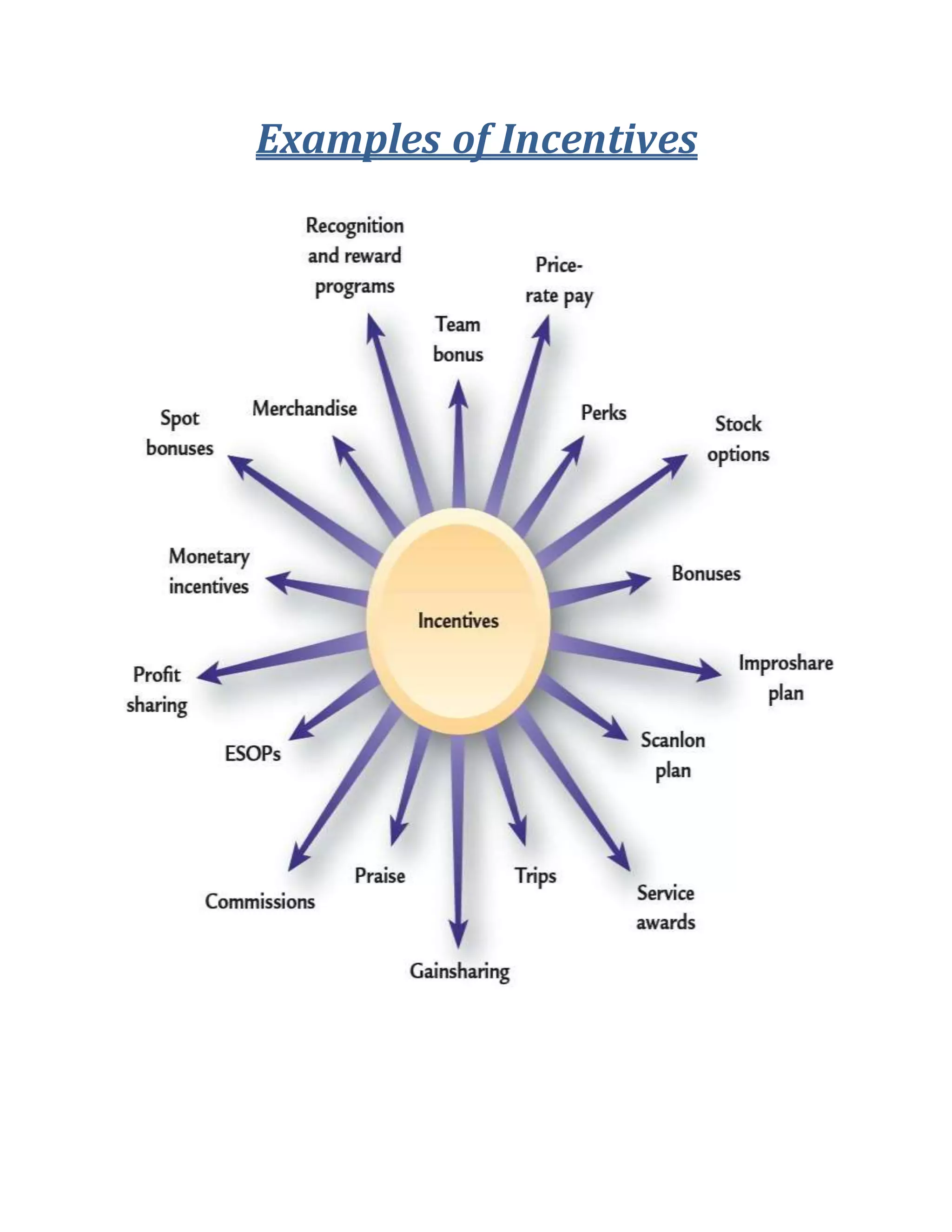 Performance – linked compensation | DOCX