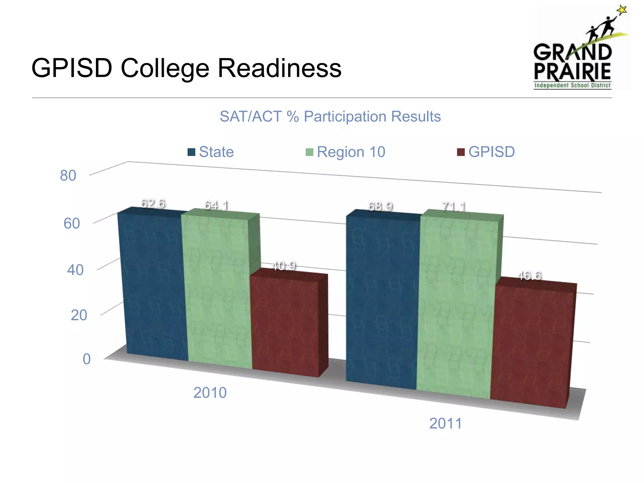 Grade your college-readiness initiatives using CRA college readiness ...