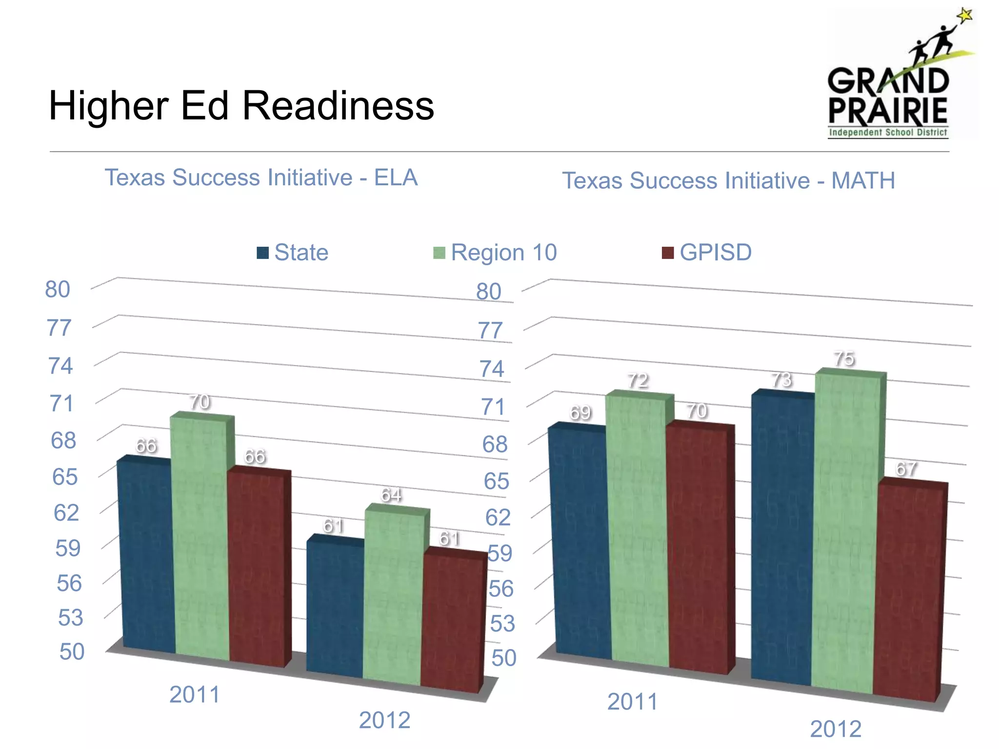 Grade your college-readiness initiatives using CRA college readiness ...