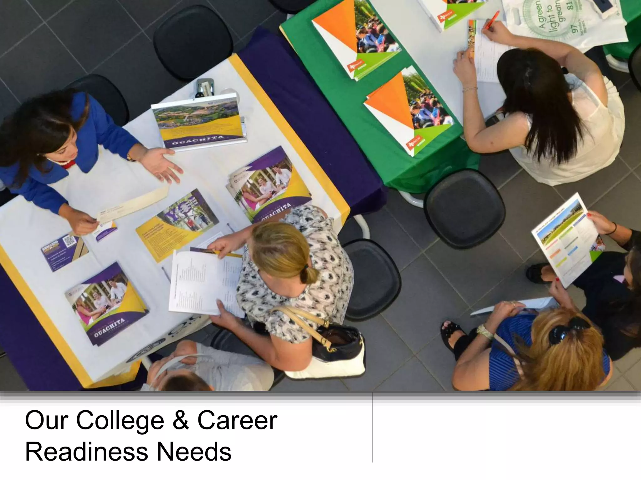 Grade your college-readiness initiatives using CRA college readiness ...