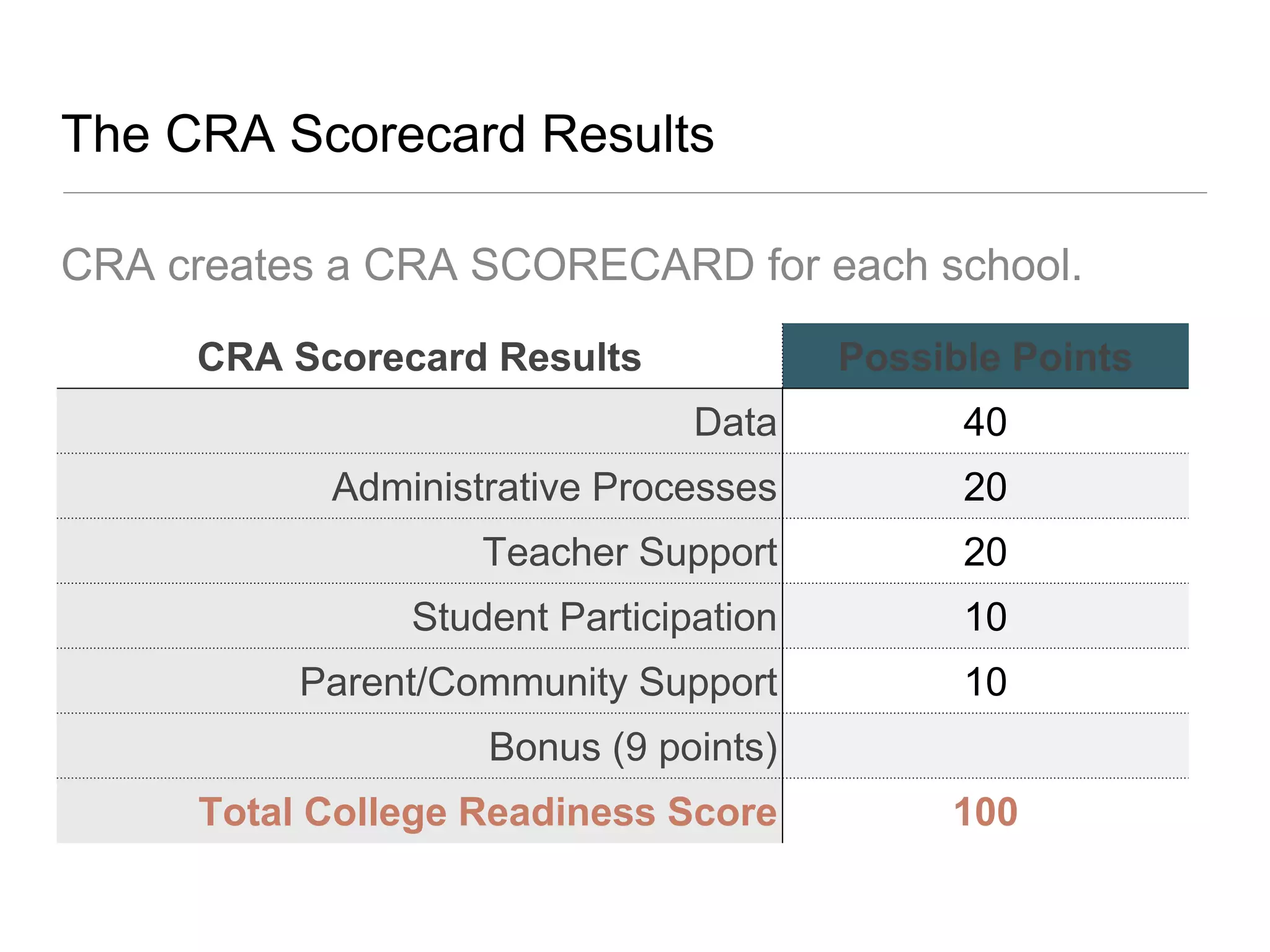 Grade your college-readiness initiatives using CRA college readiness ...