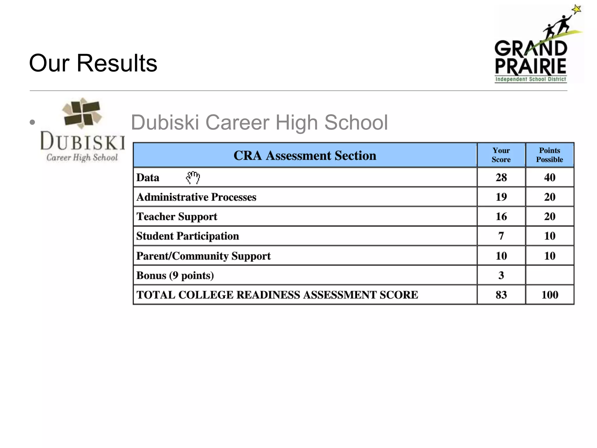 Grade your college-readiness initiatives using CRA college readiness ...