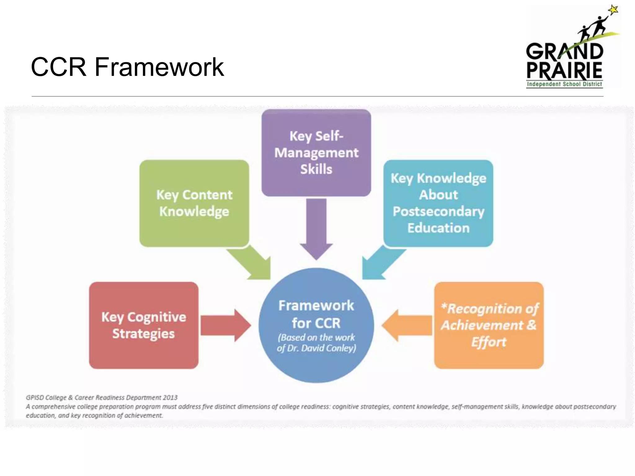 Grade your college-readiness initiatives using CRA college readiness ...