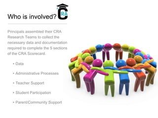 Grade your college-readiness initiatives using CRA college readiness ...