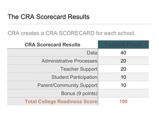 Grade your college-readiness initiatives using CRA college readiness ...
