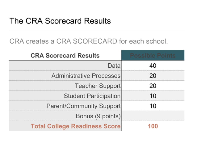 Grade your college-readiness initiatives using CRA college readiness ...