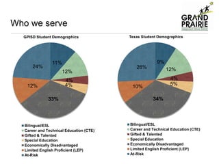 Grade your college-readiness initiatives using CRA college readiness ...
