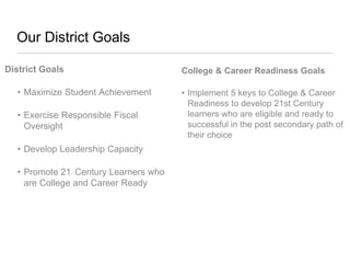Grade your college-readiness initiatives using CRA college readiness ...