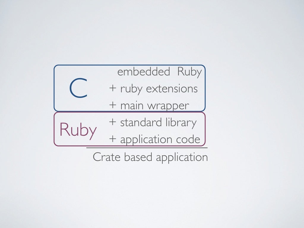 Statically Compile embedded Ruby C