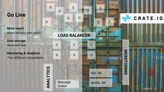 Open Machine Data Analysis Stack with Docker, CrateDB, and Grafana @Chadev+Lunch | PPT