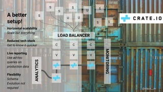 Open Machine Data Analysis Stack with Docker, CrateDB, and Grafana @Chadev+Lunch | PPT